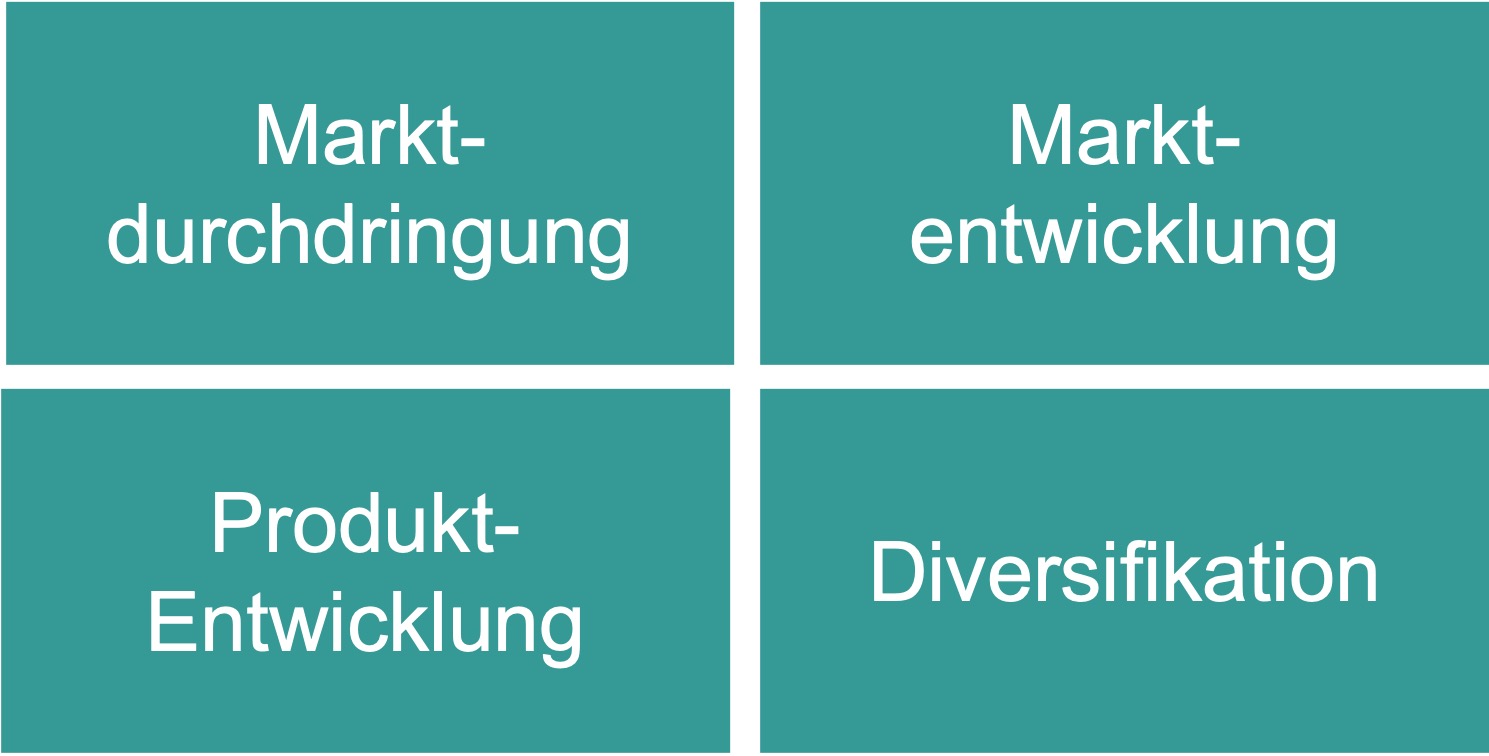 Methoden: Ansoff-Matrix - linkka